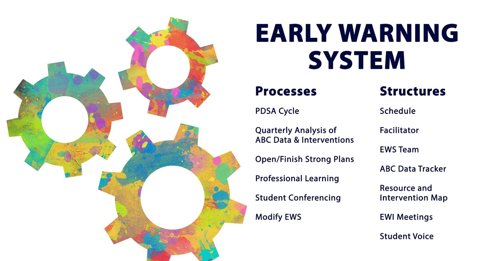 Our Approach | Talent Development Secondary